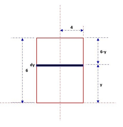A) A cylindrical water tank has a height of 6 m and a radius of 4 m. If ...