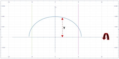 Set up and evaluate the definite integral for the area of surface ...