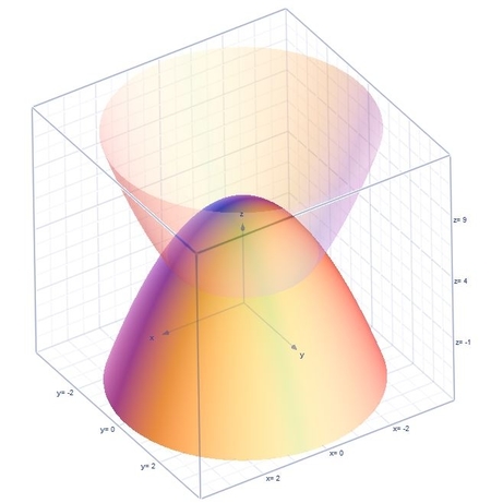 Find the volume of the solid enclosed by the paraboloids z=1(x^2+y^2 ...