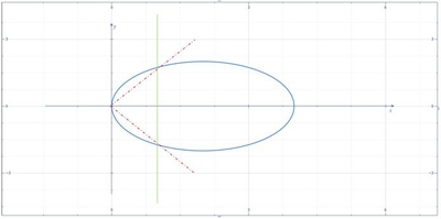 Find the area of the following region: inside the circle r = 4 cos ...