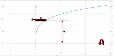 Refer to the figure and find the volume generated by rotating the given ...