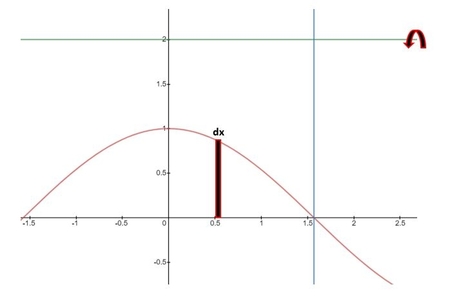 Use the washer method to find the volume of the solid that is generated ...