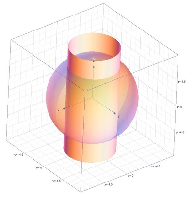 Consider the solid cylinder given by the inequality x^2+y^2\leq 16. Set ...