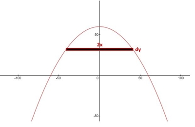 The outline of a dome is given by y=60-\frac{1}{60} x^2 feet when ...