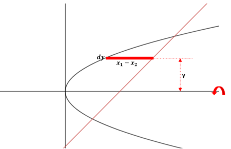 x = y^2 / 2 and y = x - 4 Find the volume of the solid when the region ...