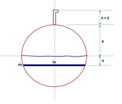 A spherical tank of radius r is half full of oil that has a density of ...
