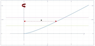 Set up an integral for the area of the surface generated by revolving ...