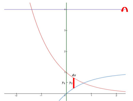 Find the volume of the solid obtained by rotating the region enclosed ...