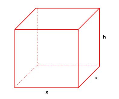 A crate with a square base and no top is to be formed from 48 square ...