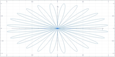 Find the area of the region enclosed by one loop of the curve. r = sin ...