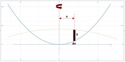 Find the volume of the solid generated by revolving the region in the ...