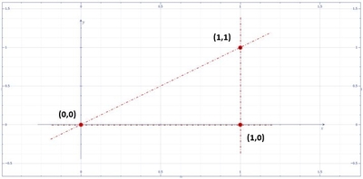 Evaluate \iint \sqrt{1+x^2} dA over the region given by a triangle with ...
