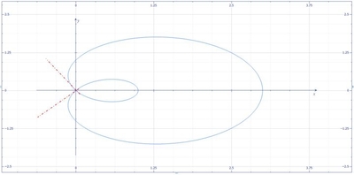 Given r=1+2\cos \theta. Set up, but do not evaluate, an integral in ...