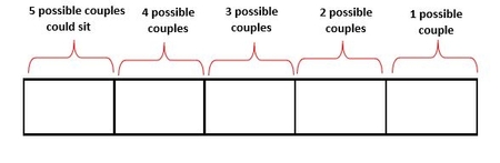 The front row of a theater has 10 seats. Five couples sit in these 10 ...