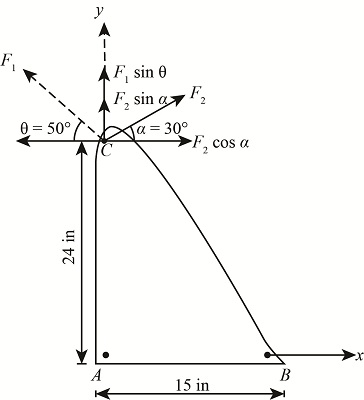 Two forces F 1 and F 2 are applied to a triangular plate as shown in ...