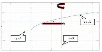 Use the Disk Method to find the volume of the solid generated by ...