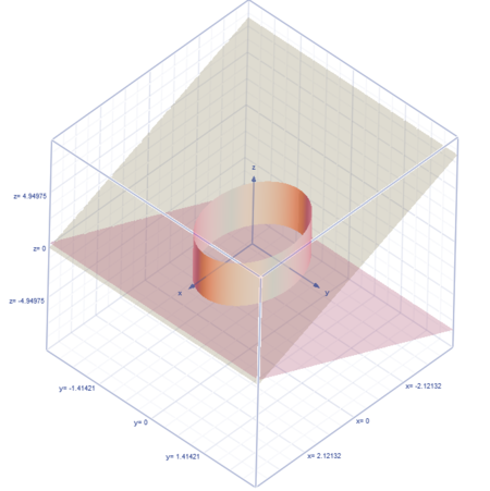 Find the volume of the following solid using triple integrals. The ...