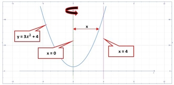 Find the area of the surface about the \displaystyle y-axis ...