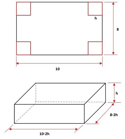 A square is to be cut from each other corner of a piece of paper which ...