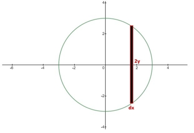 The base of a solid is the circle x^2 + y^2 = 9. Cross sections of the ...