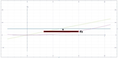 Find the area of the region bounded by y = 5, y = x, and y = x^2/20 ...