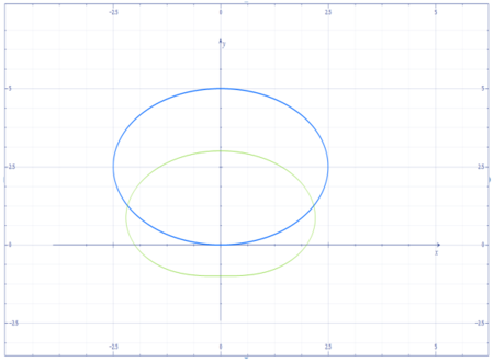 Find the area of the region inside the circle r = 5 sin theta and ...
