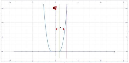 Find the area of the surface generated by revolving the curve 3y ...