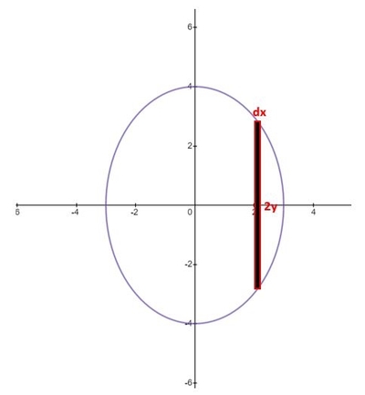 Find the volume of the following region: the base of S is an elliptical ...