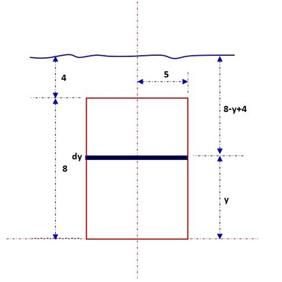A gasoline tank in the shape of an upright cylinder is buried so that ...