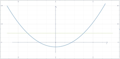 Find the area bounded by the graphs of the indicated equations over the ...