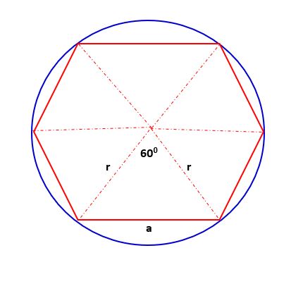 How to solve the area of a circle with an inscribed hexagon? | Homework ...