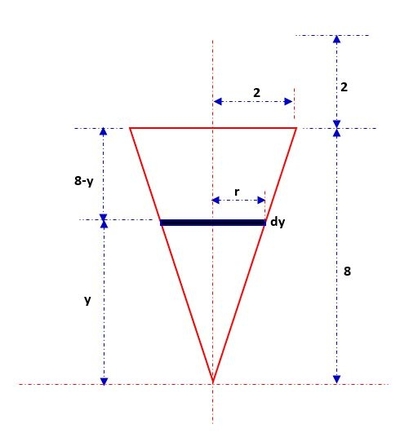 A tank is of the shape of an inverted cone as shown in the following ...