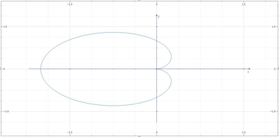 The area of the region enclosed by the polar curve r = 1 - cos (theta ...