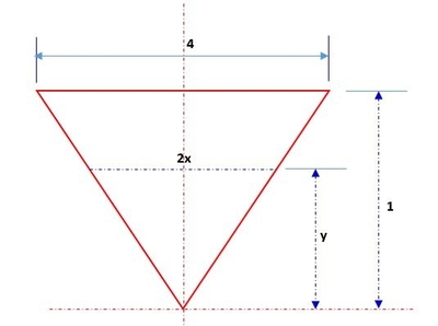 A trough is 16 ft long and its ends have the shape of isosceles ...