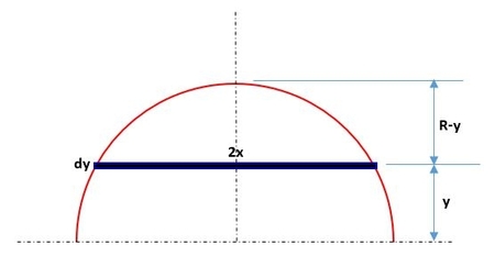 Set up an integral to calculate the work against gravity required to ...
