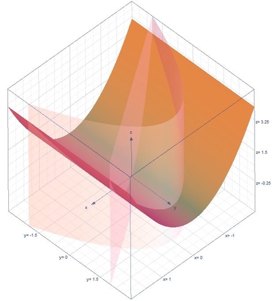 Using a double integral, find the volume of the solid that's bounded by ...