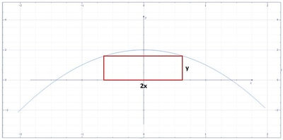 A rectangle is inscribed with its base on the x-axis and its upper ...