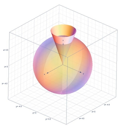 Find the volume of the solid that lies within the sphere x^2 +y^2 +z^2 ...