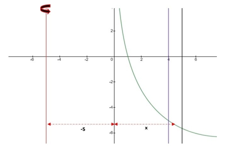 What is the surface area of the solid of revolution obtained by ...