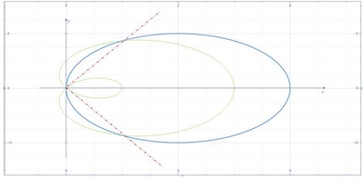 Prove the area outside the circle r(theta) = 4cos(theta) and inside the ...