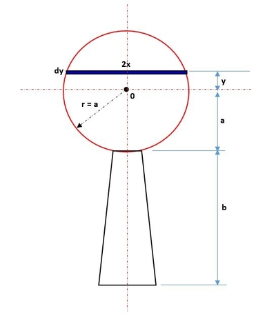 A spherical tank with radius a is at the top of a tower with its bottom ...
