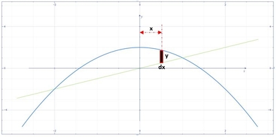 Find the centroid of the region bounded by given curve y=2-x^2,\ y=x ...