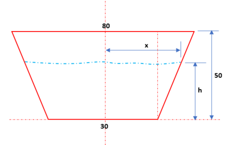 A water trough is 10 m long and a cross-section has the shape of an ...