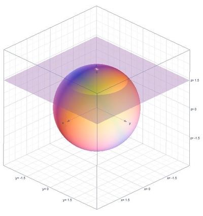 Find the smaller volume cut form the sphere p = 2 by the plane z ...
