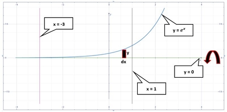 Find the volume of the solid obtained by rotating the region bounded by ...