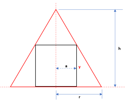 A cylinder is inscribed in a right circular cone of height h and radius ...