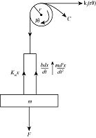 Draw the FBD for the systems shown and derive dynamic equations. Assume ...