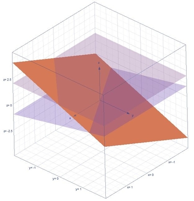 Compute \iiint_S z^2 \,dV , where S is the region in the first octant ...