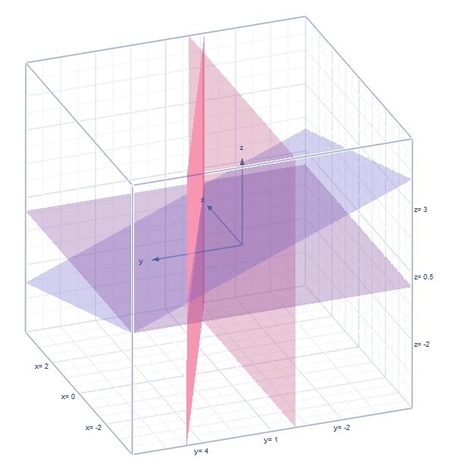 1. (a) Sketch the region of integration and the solid whose volume is ...