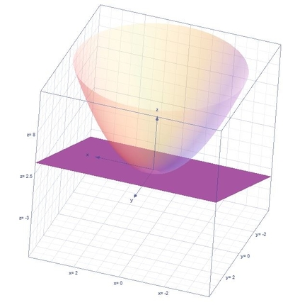 Use cylindrical coordinates to compute the volume of the region bounded ...